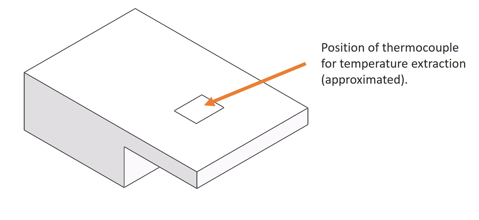 Cfd Simulation Validating Solidworks Flow Simulation For Thermal Anal